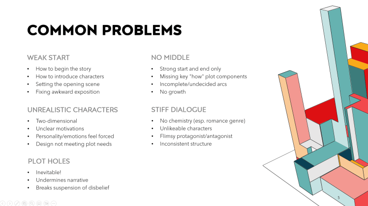 Workshop – Developmental Editing – Author Rescue